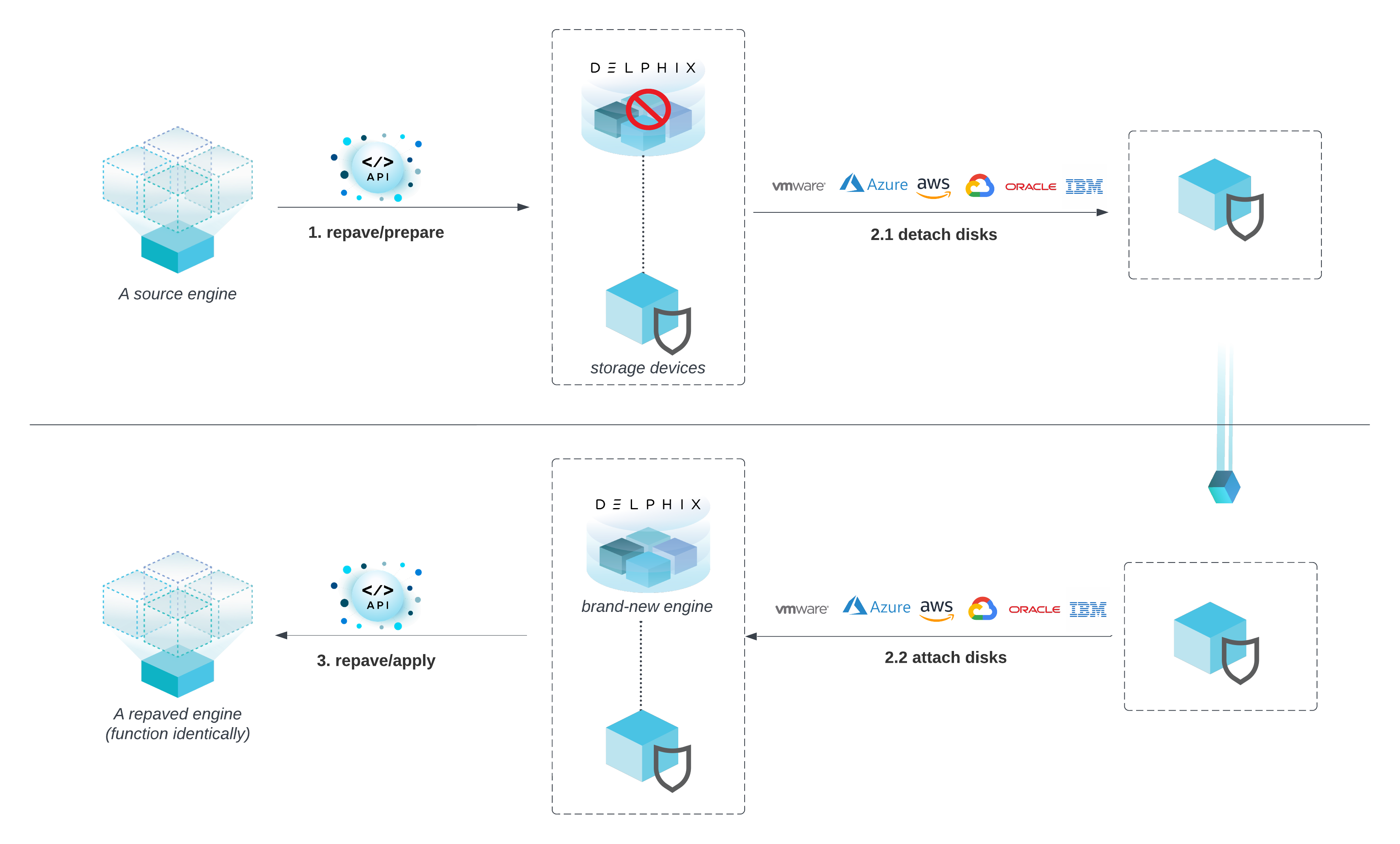 Repave Delphix Engine