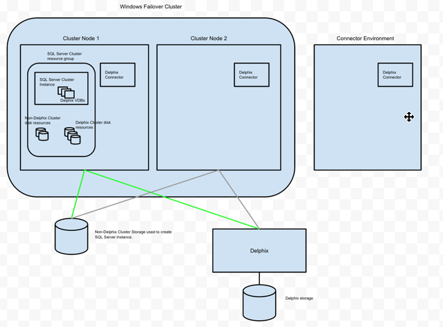 Adding a SQL Server failover cluster target environment