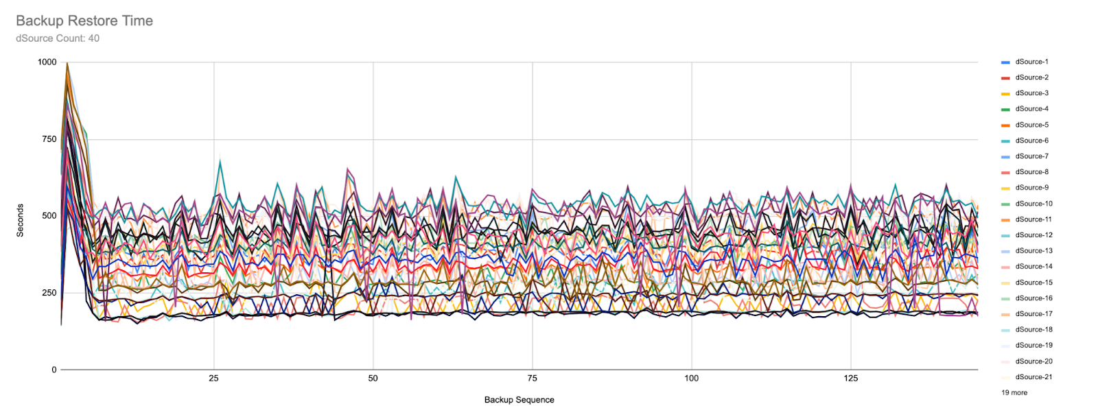 Best practices for staging targets