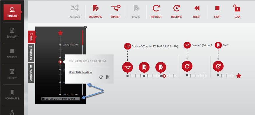 Understanding timelines and how to preserve data in a point in time