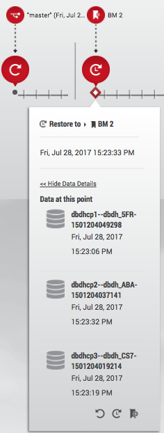 Understanding timelines and how to preserve data in a point in time