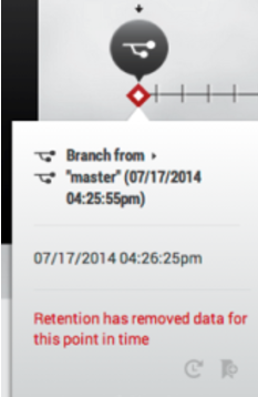 Understanding timelines and how to preserve data in a point in time