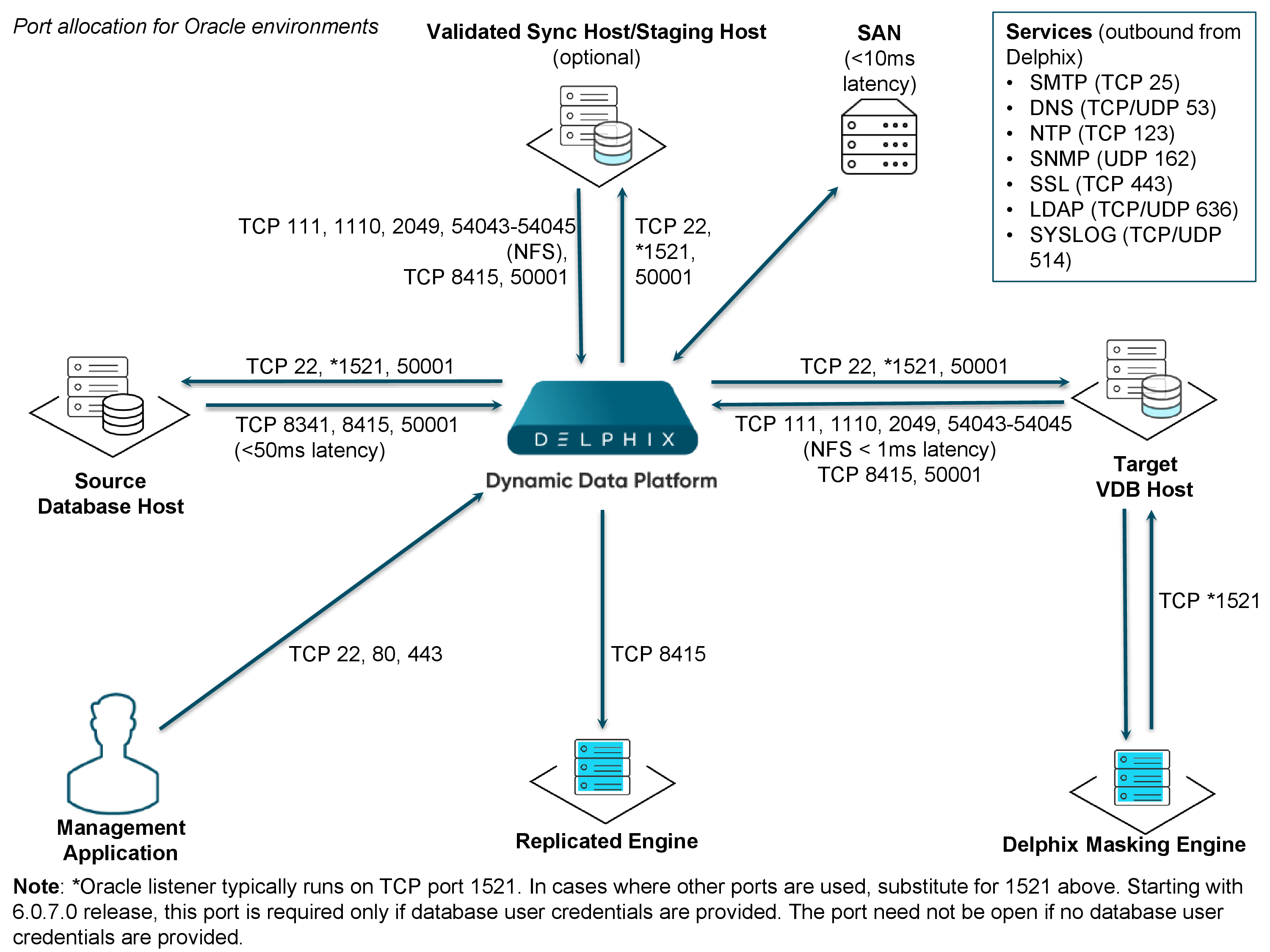Quick start guide for Oracle on Linux