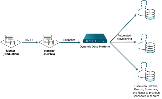 Setting up Db2 environments: An overview