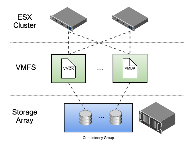Deployment architecture